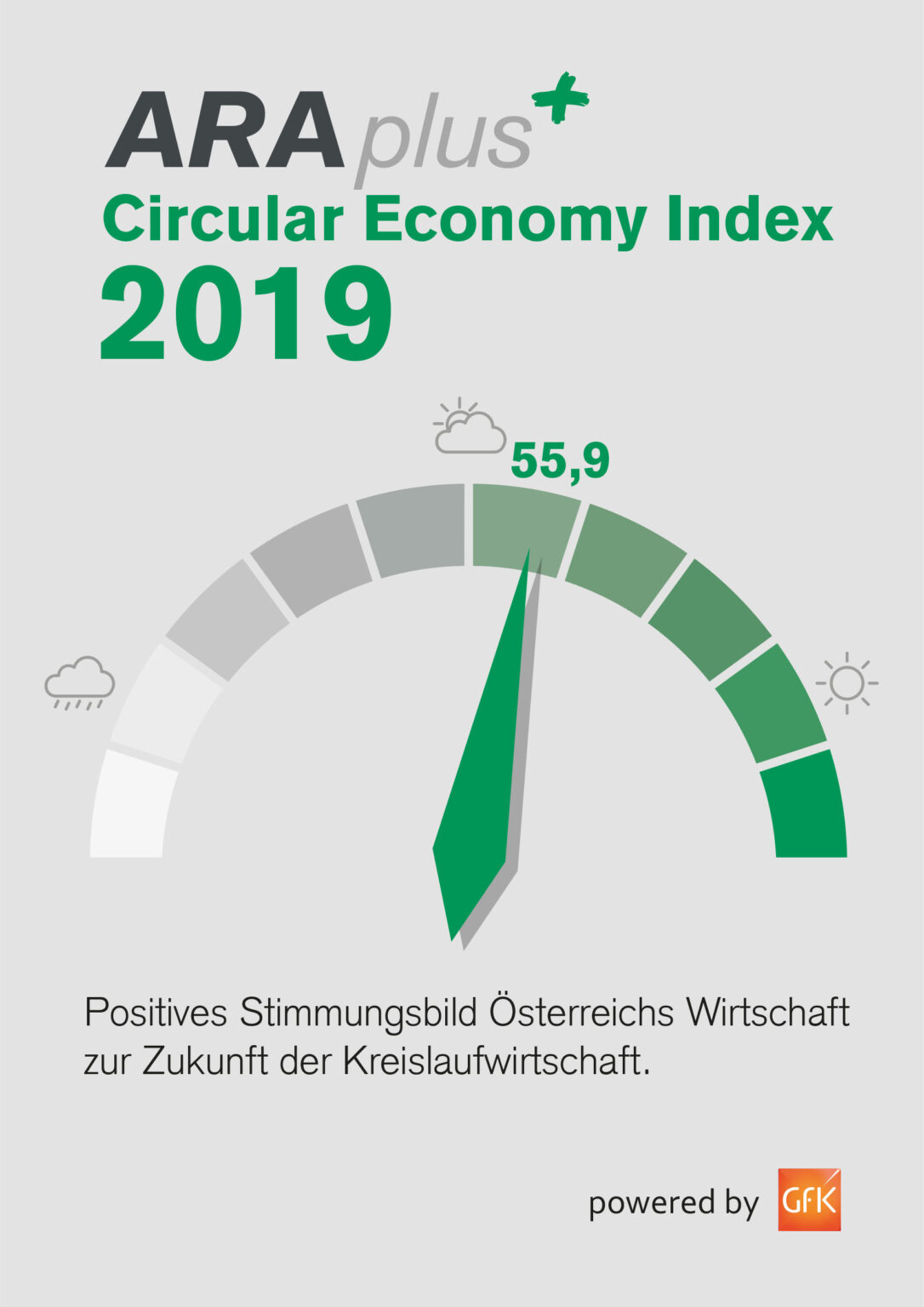 Erstes Circular-Economy-Barometer in Österreich - RECYCLING magazin