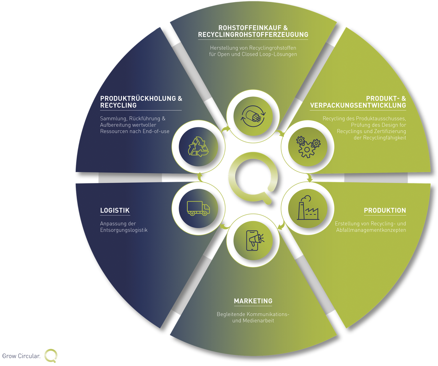 Suez Q: Beratung zur Circular Economy - RECYCLING magazin