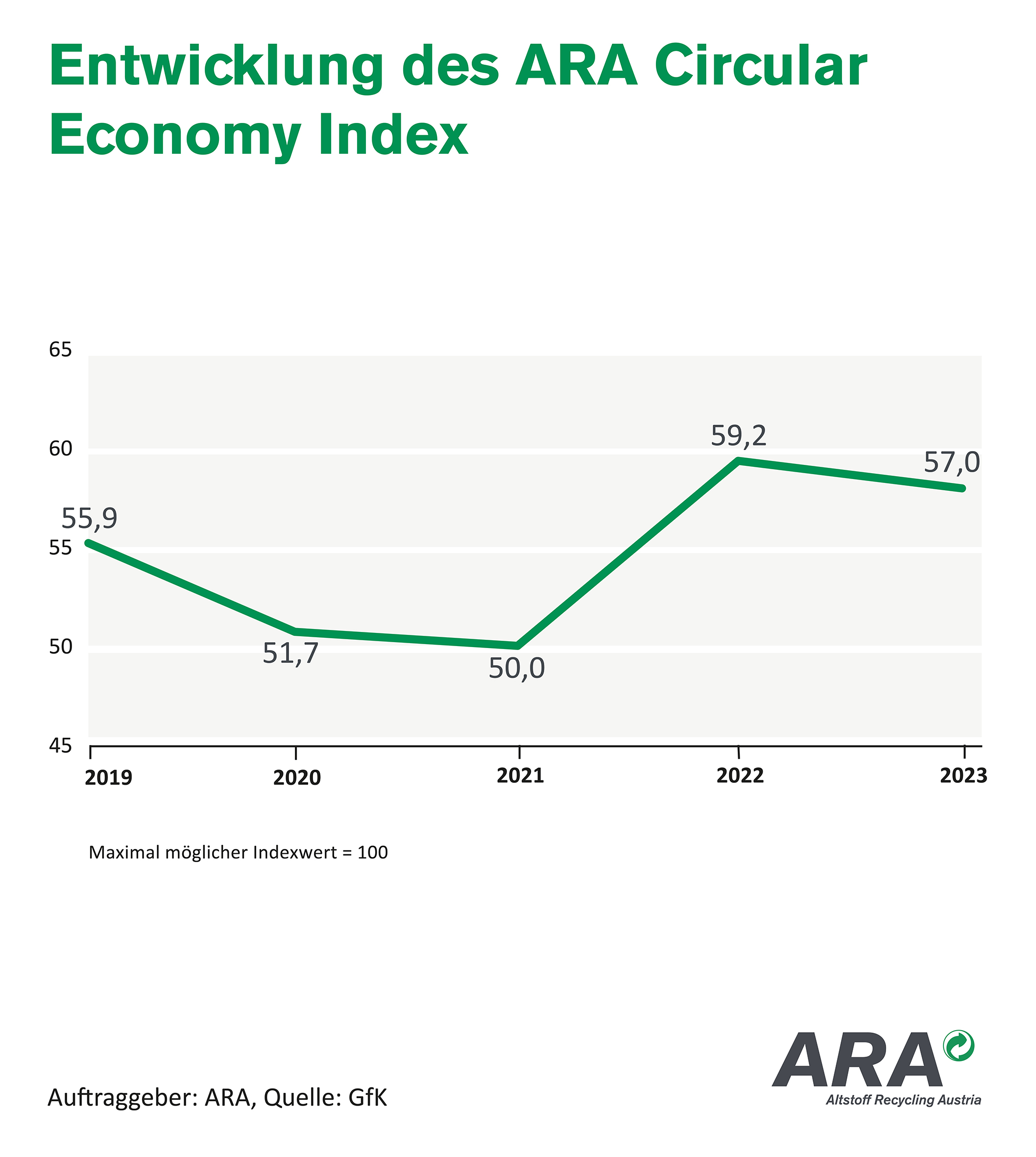 ARA Circular Economy Barometer 2023 - RECYCLING magazin
