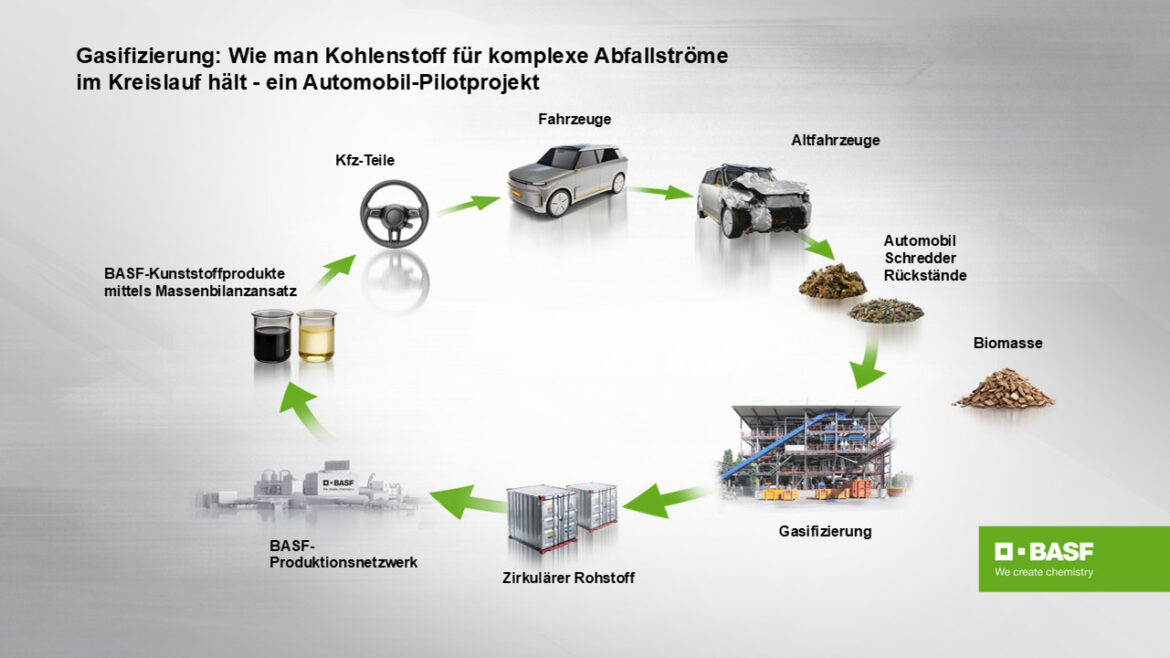 BASF, Porsche und BEST schließen Pilotprojekt zum chemischen Recycling ab - RECYCLING magazin